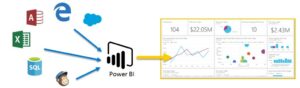 Power BI – Deltasoft – Intégrateur des solutions ERP